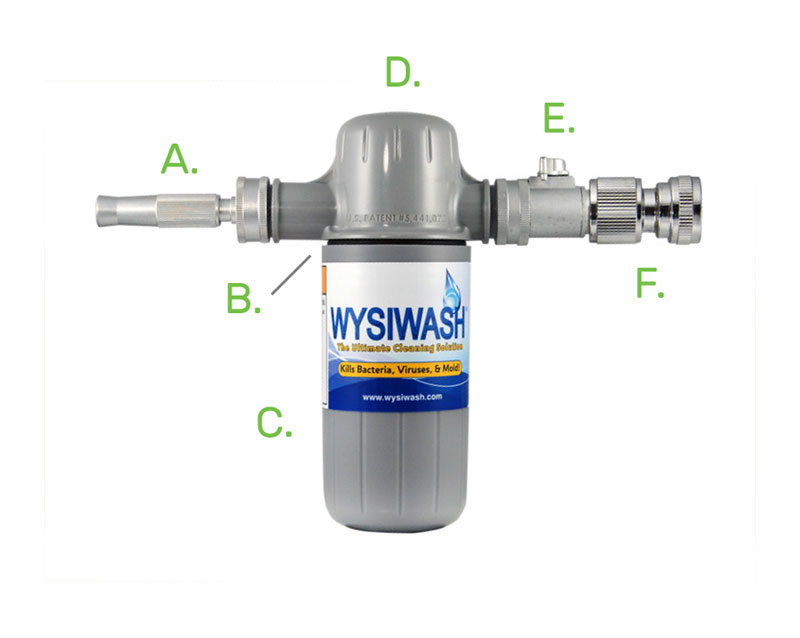 Wysiwash Sanitizing System